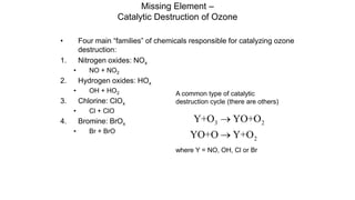 Ozone Depletion.pptx