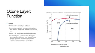 Ozone Depletion.pptx