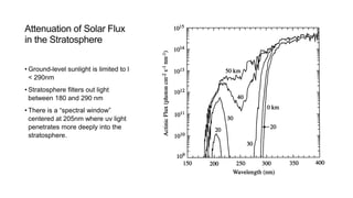 Ozone Depletion.pptx