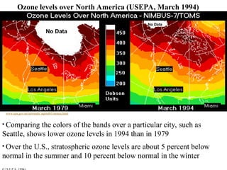 Ozone_Depletion Presentation environmental health and safety.ppt