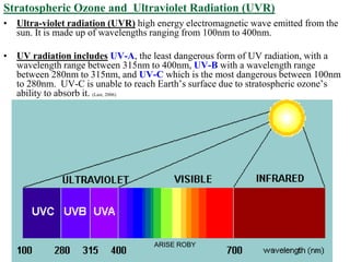 Ozone depletion a brief study | PPSX