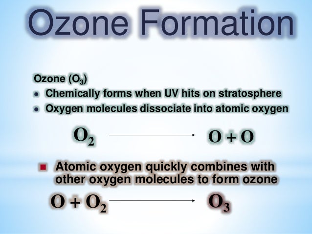 Ozone Layer at emaze Presentation