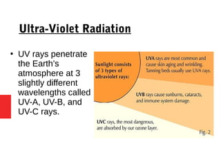 Ozone depletion and imacts | ODP
