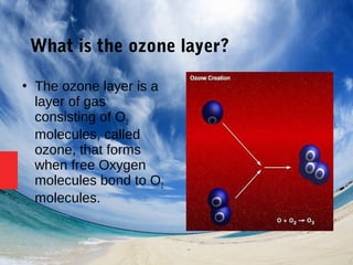 Ozone depletion and imacts | ODP