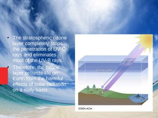 Ozone depletion and imacts | ODP