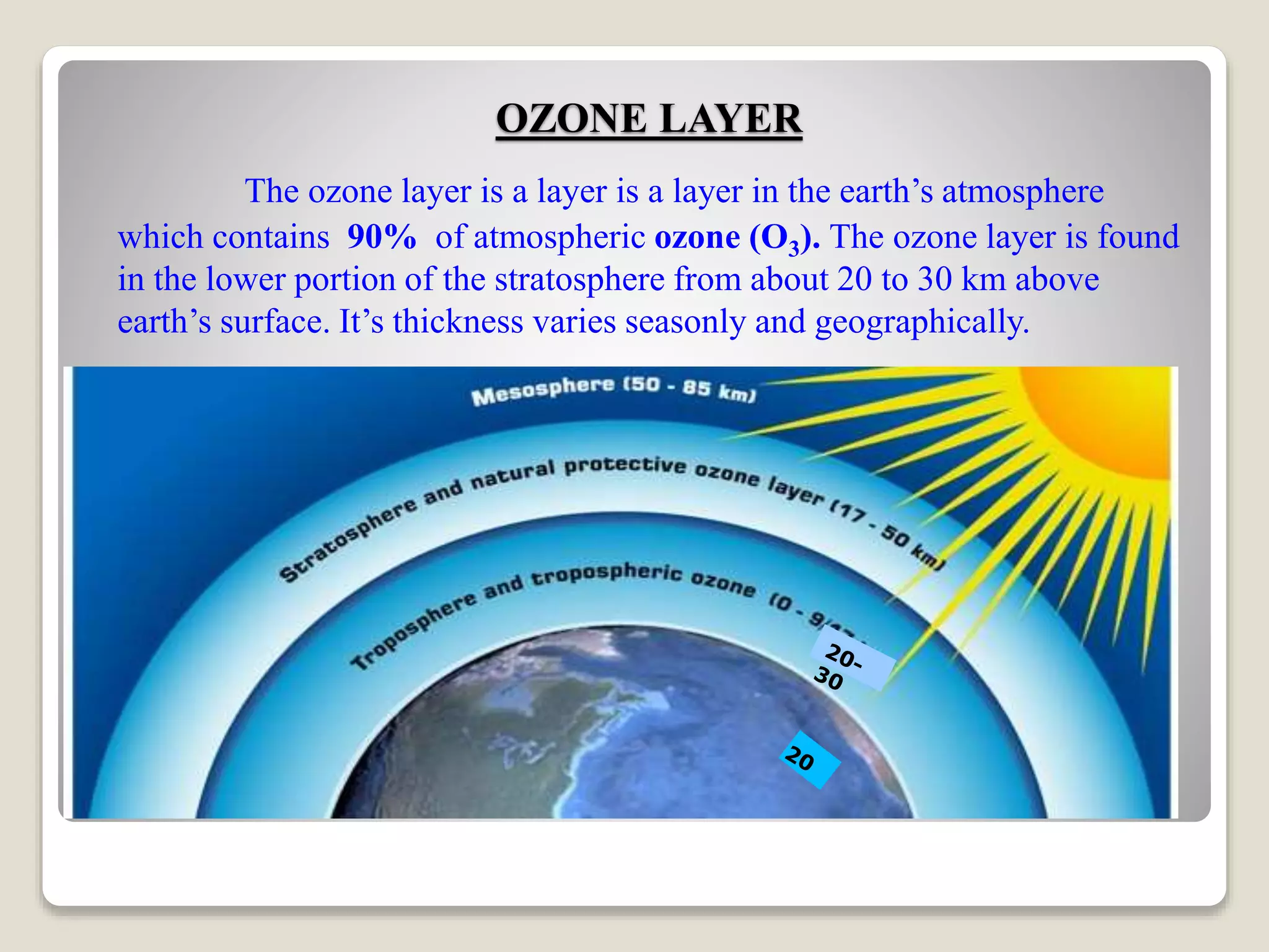 Ozone depletion and prevention (p.a.c 2015) | PPTX