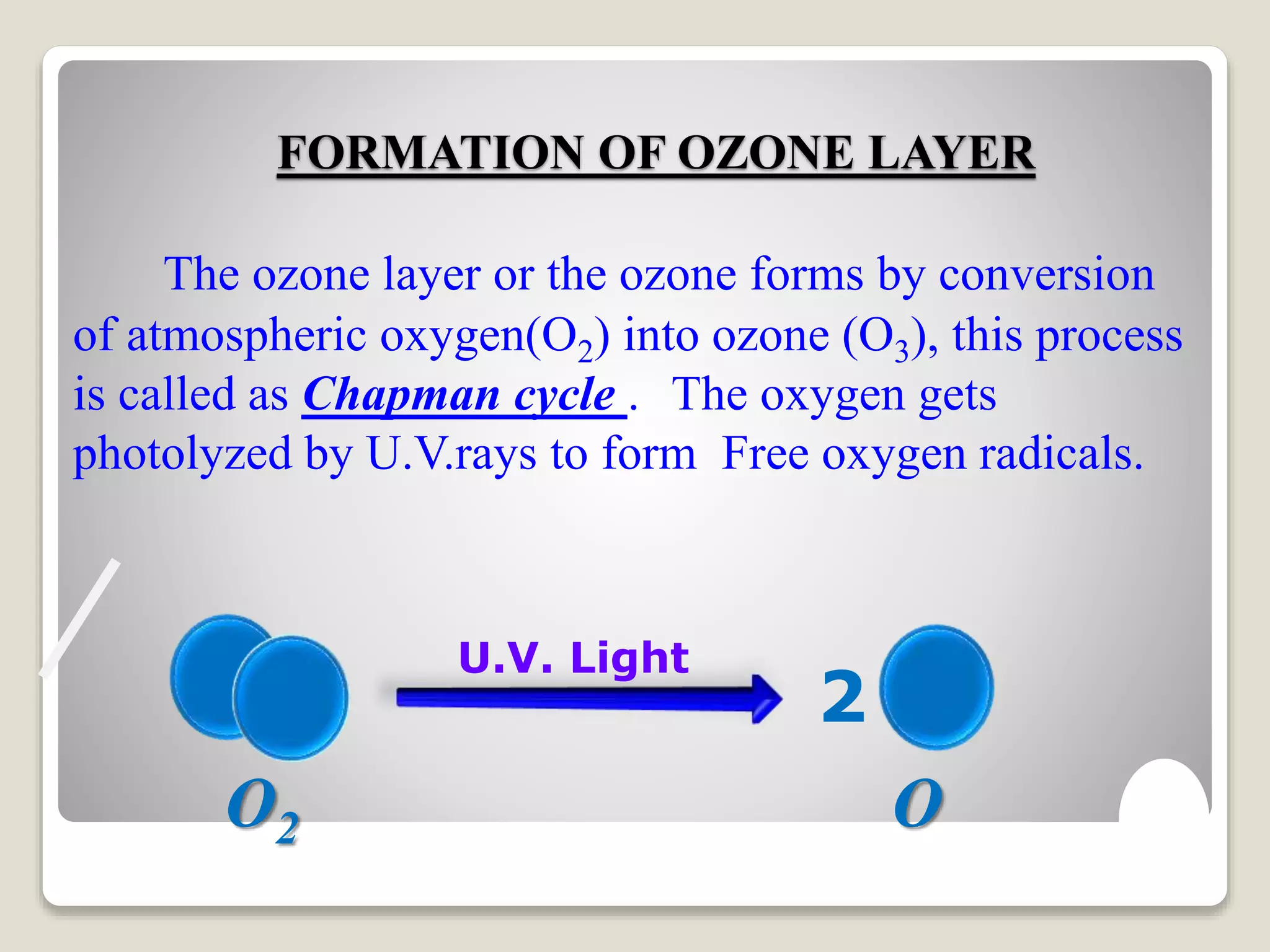 Ozone depletion and prevention (p.a.c 2015) | PPTX