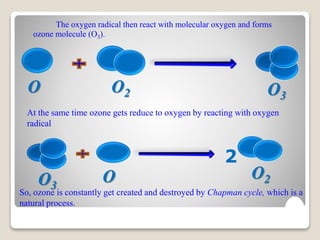 Ozone depletion and prevention (p.a.c 2015) | PPTX