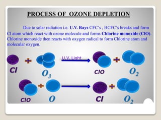 Ozone depletion and prevention (p.a.c 2015) | PPTX