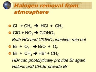 Ozone depletion | PPT