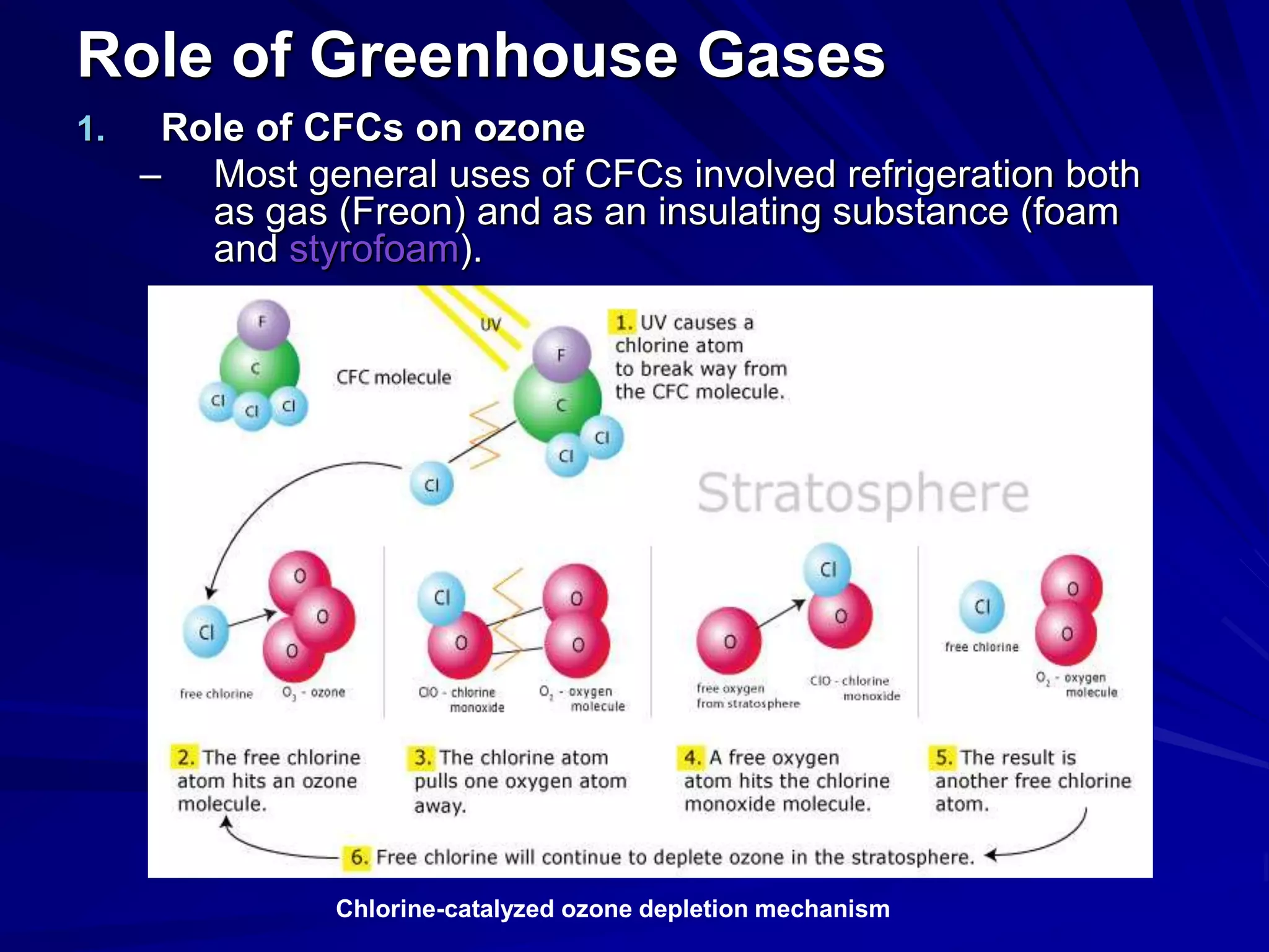 Ozone depletion by Dr Madhan S Bharadwaj.ppt | Indoor Environmental ...