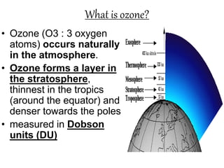 Ozone depletion lect-7.pptx