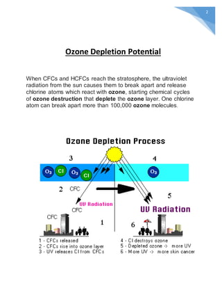 Ozone Depletion Potential of Different Refrigerants | PDF