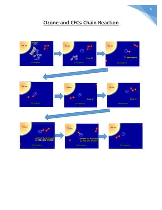 Ozone Depletion Potential of Different Refrigerants | PDF