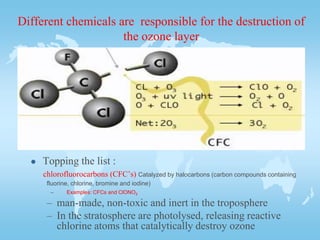 Ozone depletion presentation Mr.P.R.Tambe | PPT | Free Download
