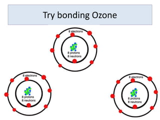 Human Impact on Ozone in the Environment | PPTX