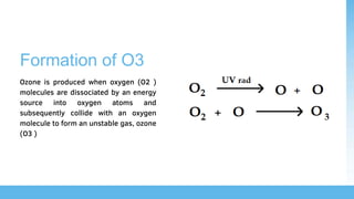 Ozone in wastewater treatment | PPTX