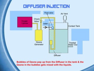 Ozone generator by eltech engineers | PPSX