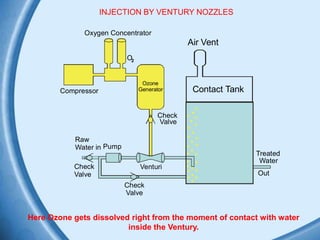Ozone generator by eltech engineers | PPSX