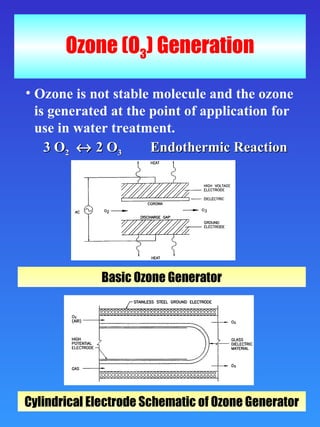 Ozone H2 O2 | PPT