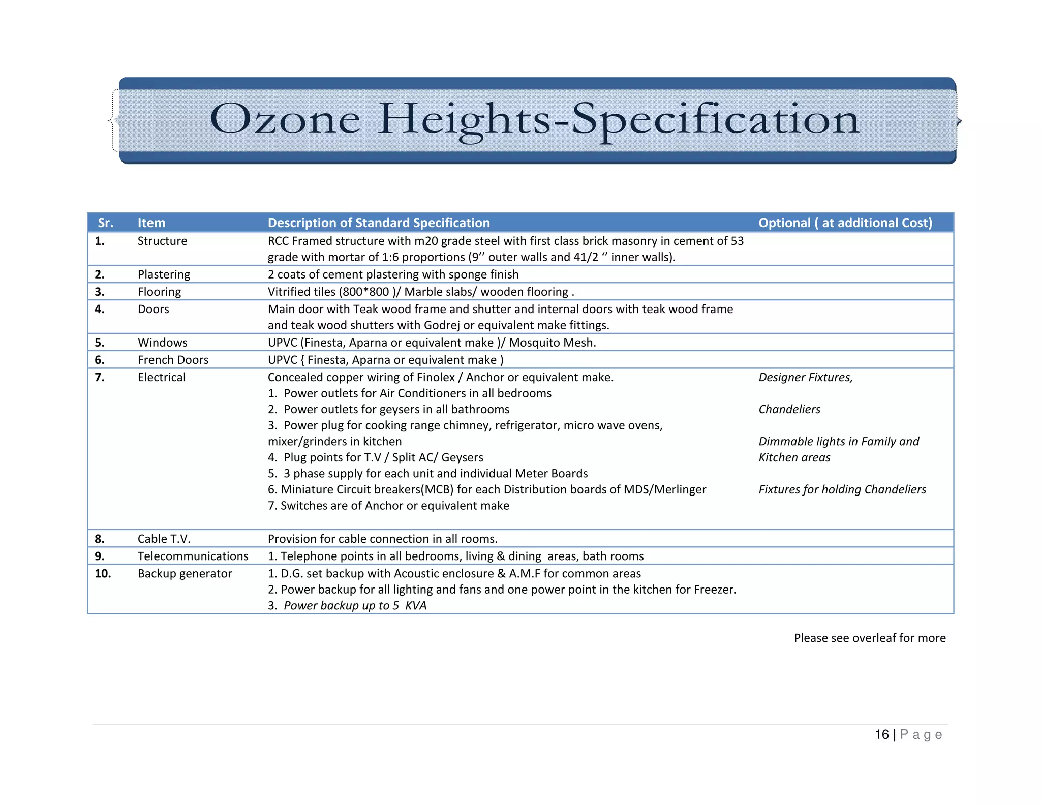 Ozone heights brochure-q3_2012 | PDF | Bath and Shower | Personal Care