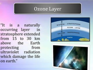 Ozone hole | PPTX