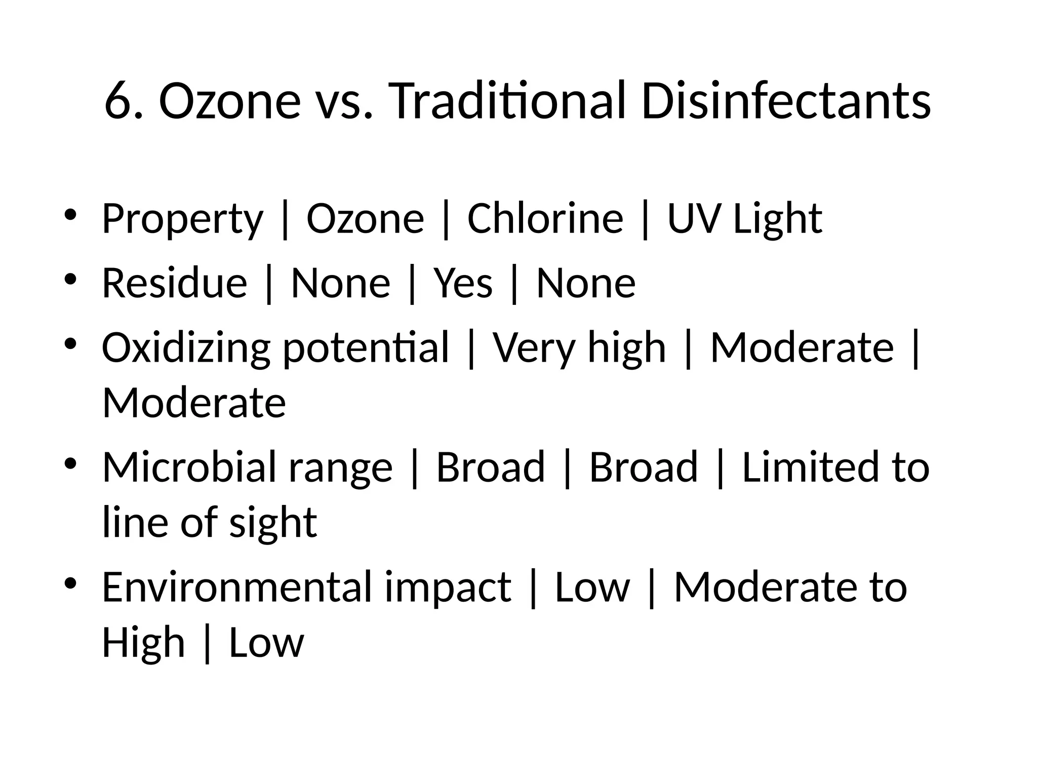 Ozone_in_Food_Processing_Presentation.pptx