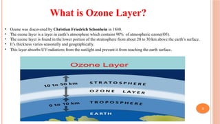 ozone layer in the atmosphere and its effect on earth.pptx