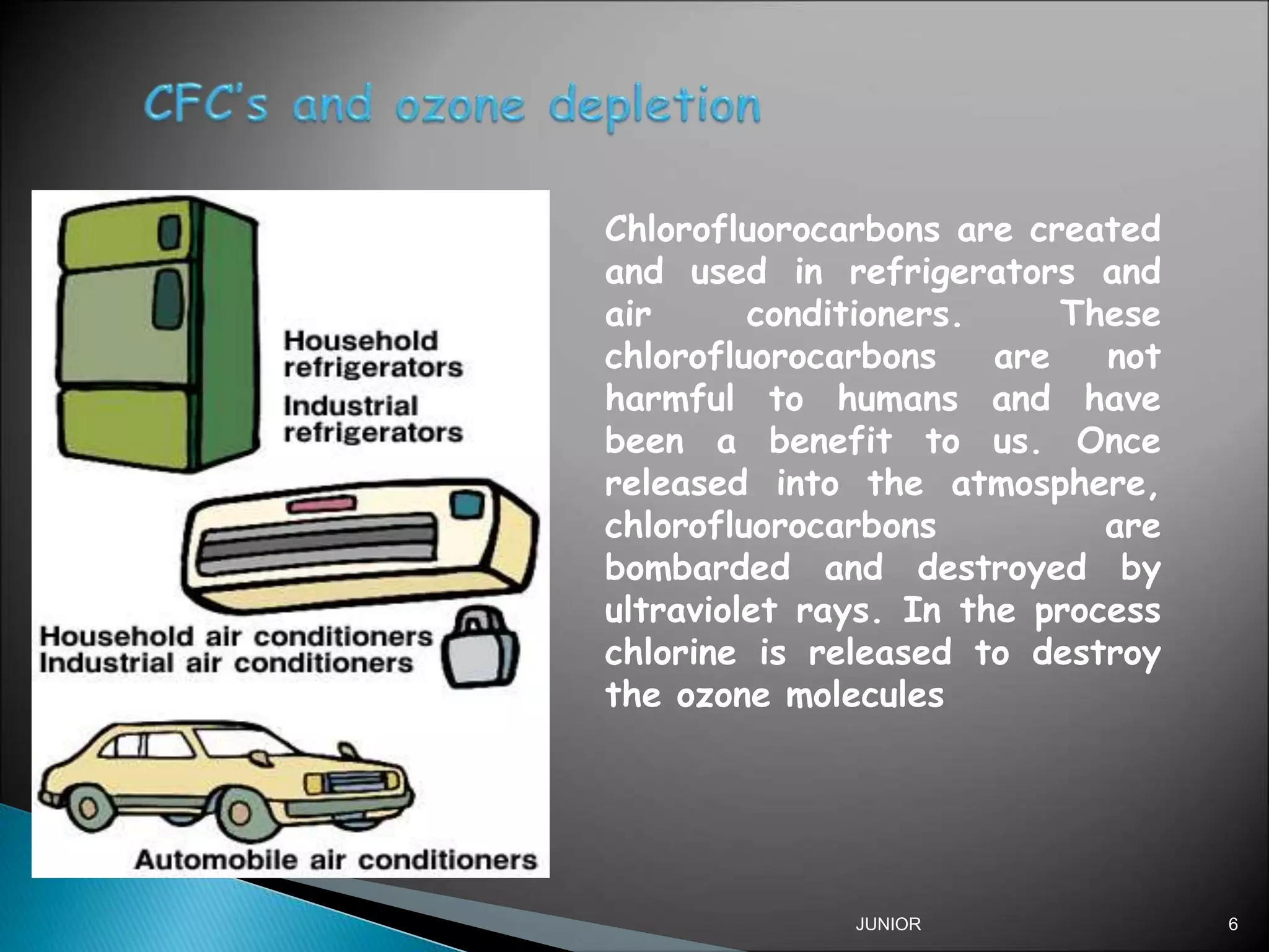 Ozone layer Depletion and its implications | PPT
