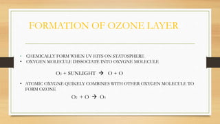 OZONE LAYER.pptx
