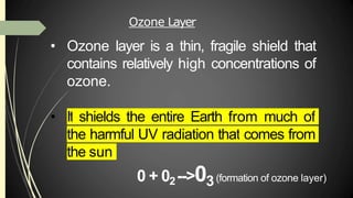 OZONE LAYER in the atmosphere and space.pptx