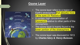 OZONE LAYER in the atmosphere and space.pptx