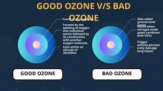 Ozone layer its importance, Depletion & methods to prevent depletion | PPT