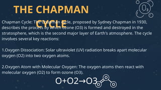 Ozone layer its importance, Depletion & methods to prevent depletion | PPT