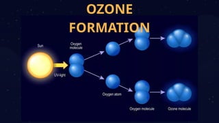 Ozone layer its importance, Depletion & methods to prevent depletion | PPTX