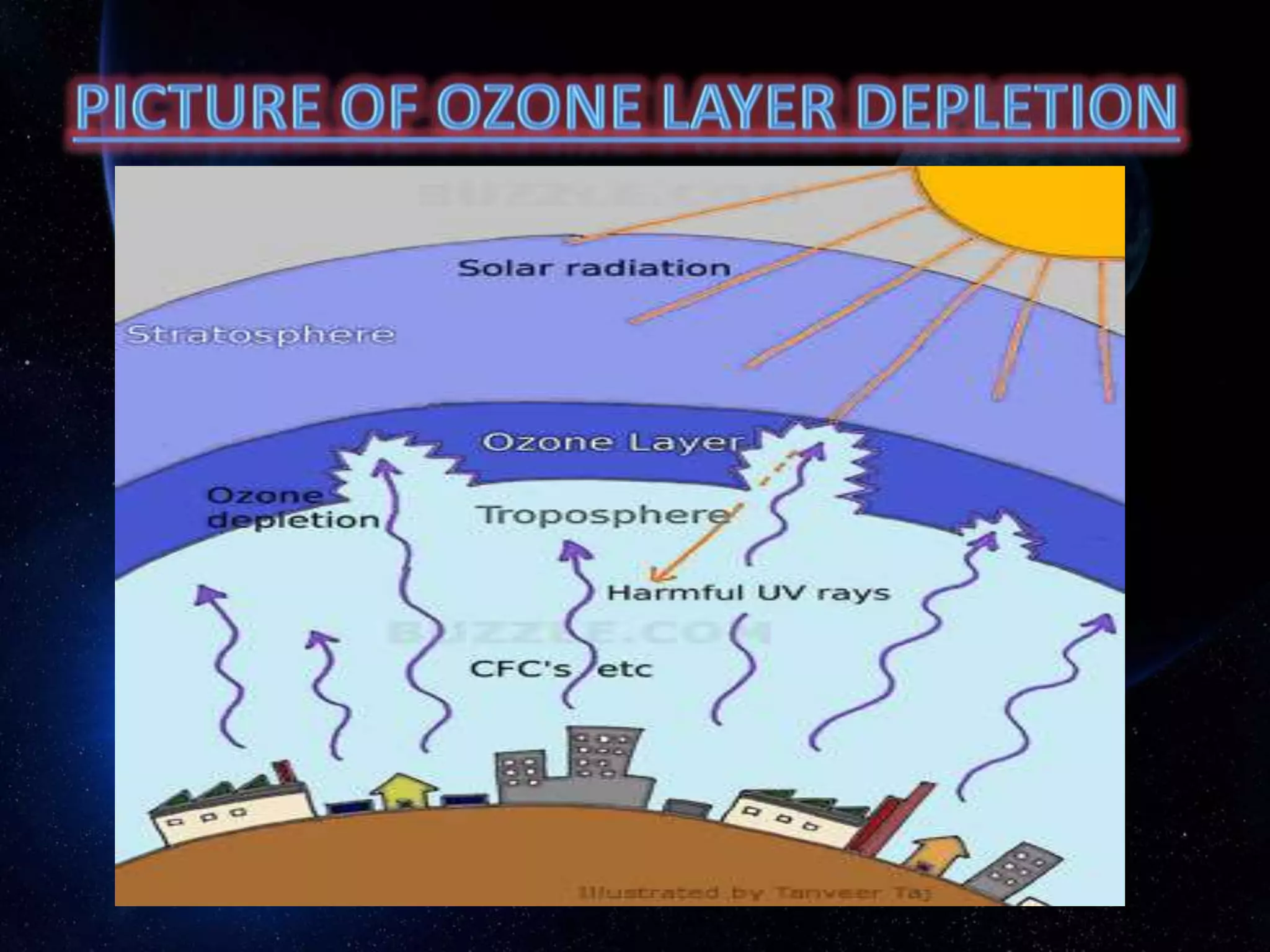 Ozone layer and depletion | PPTX