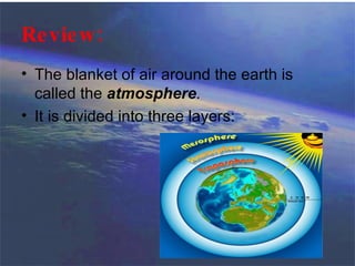 Ozone Cycle