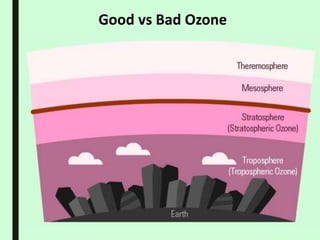 Ozone Layer Depletion | PPTX