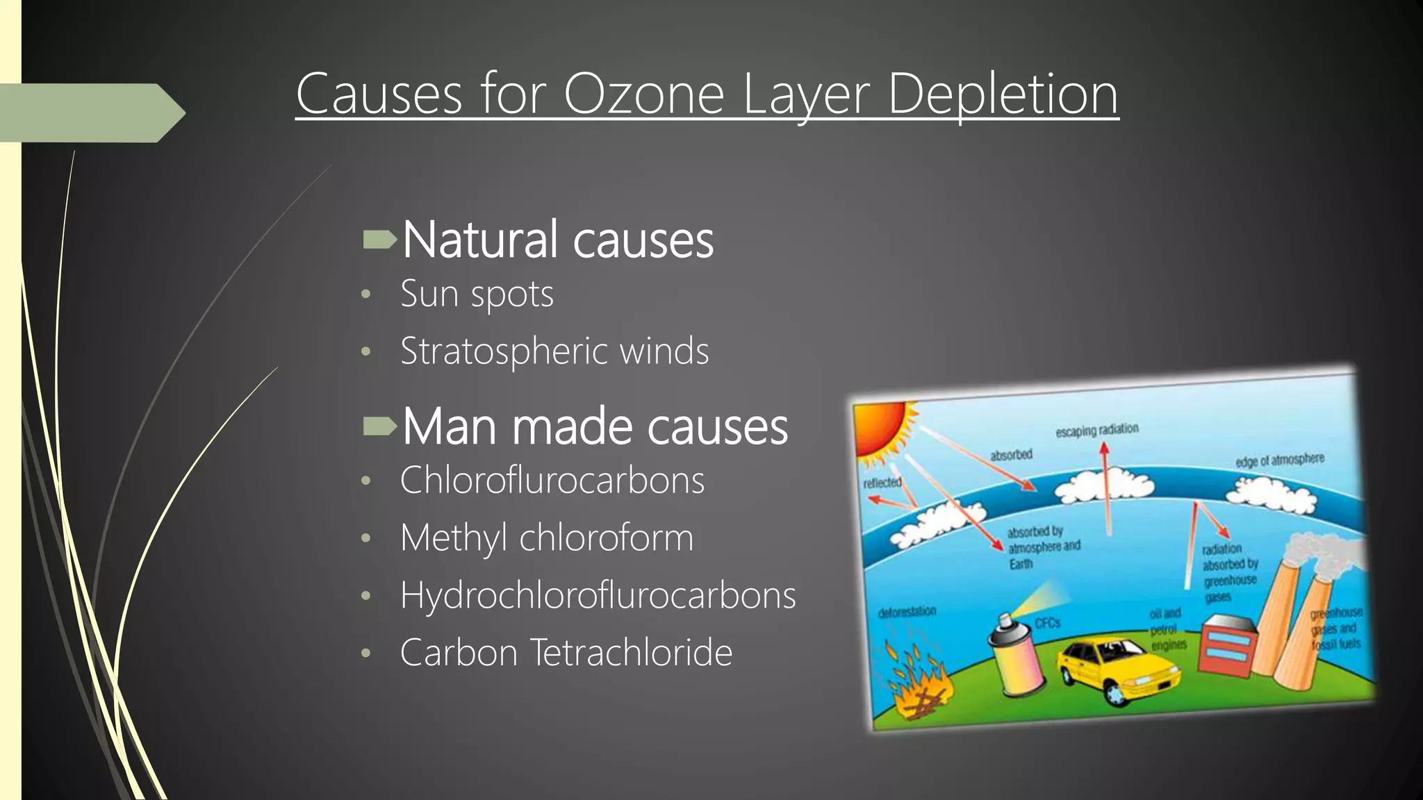 Ozone layer depletion | PPTX