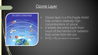 Ozone layer depletion | PPTX
