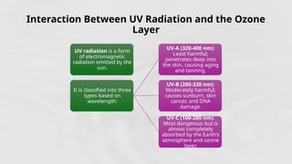 Ozone layer depletion causes and consequences | PPTX