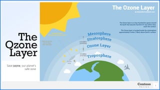 Ozone Layer Depletion major impact on environment | PPTX