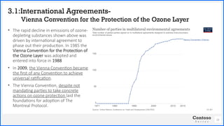 Ozone Layer Depletion major impact on environment | PPT