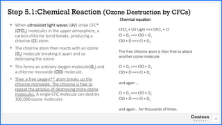 Ozone Layer Depletion Major Environment Concern | PPT