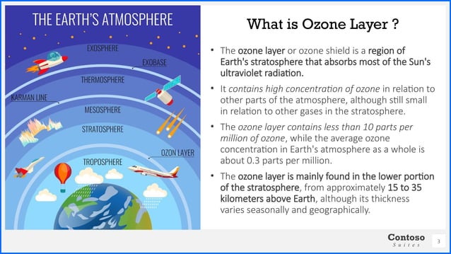 Ozone Layer Depletion Major Environment Concern | PPT