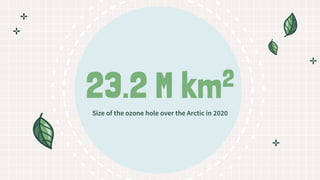 Ozone Layer Depletion- activity 15.4.pptx | Chemistry | Science