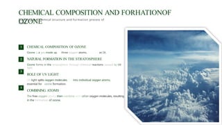 Ozone layer depletion 2 Microproject.pptx