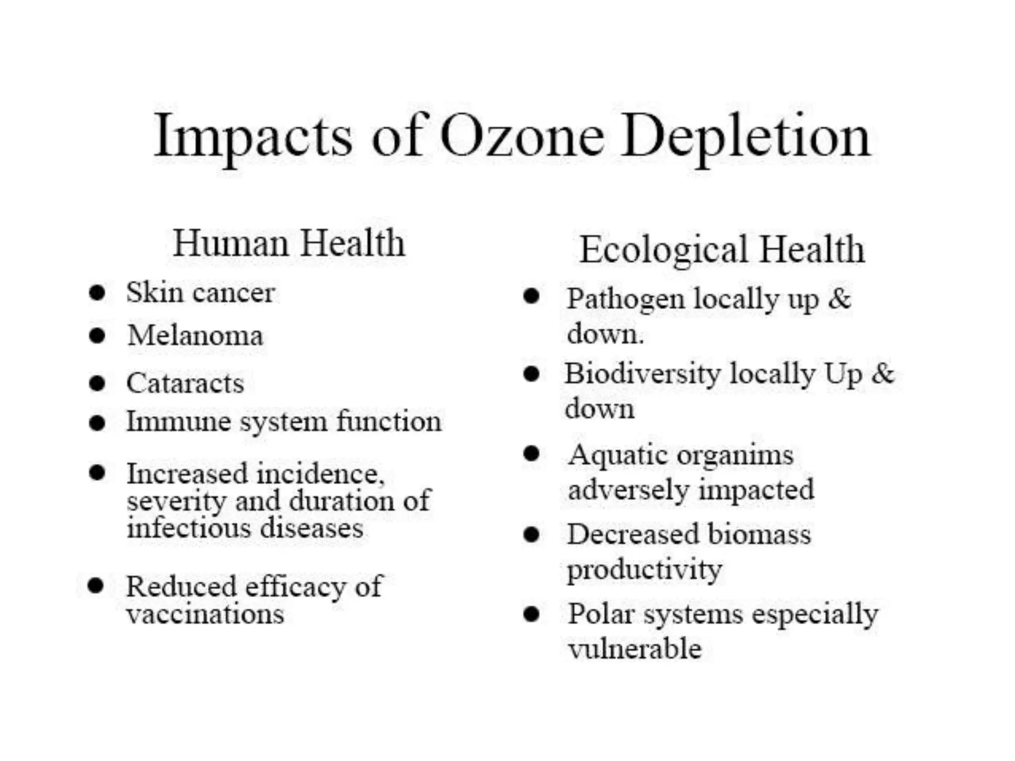 Ozone layer depletion final | PPTX