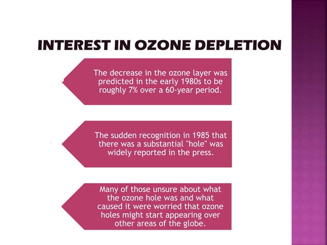 Ozone layer depletion ppt | PPTX | Chemistry | Science