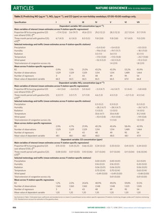 Ozone nature | PDF | Gasoline Prices | Economy
